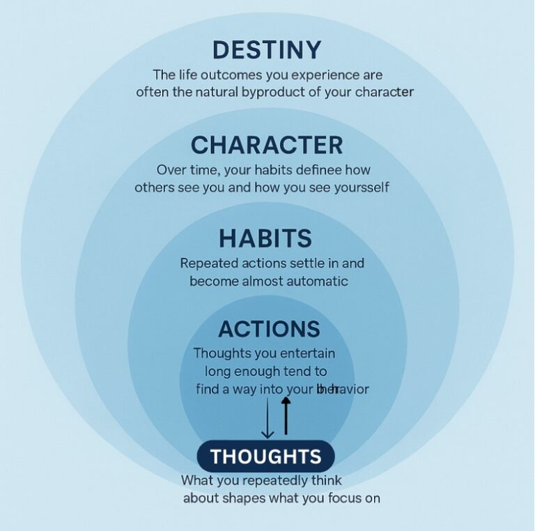 7 Ways to Mental Resilience's Ripple Effect: Shape Your Destiny by ...