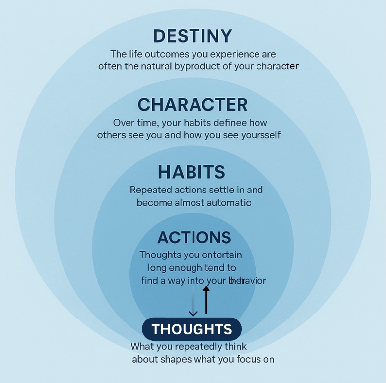7 Ways to Mental Resilience's Ripple Effect: Shape Your Destiny by ...